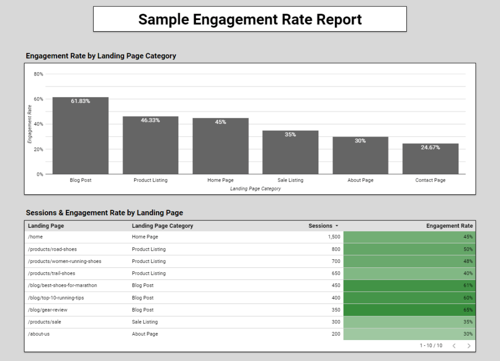 A Day in the Life of a Data Analytics Intern | One Analytics