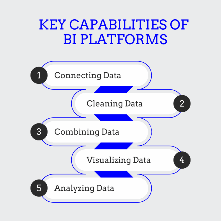 What is BI Reporting? | One Analytics