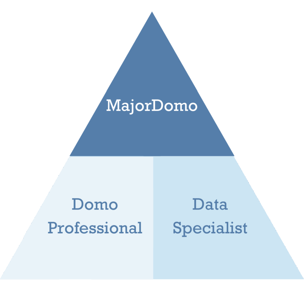 Our Favorite Courses in Domo University | One Analytics