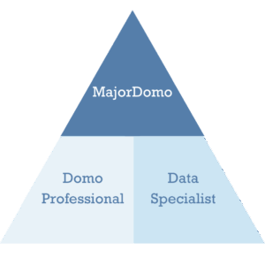 Our Favorite Courses in Domo University | One Analytics