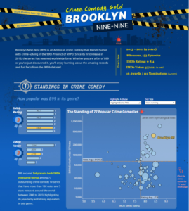 Tableau for Students: Opportunities, Tips, and Tricks | One Analytics