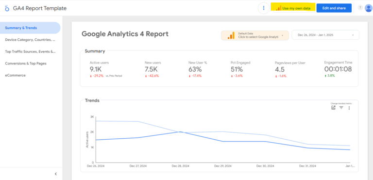 Setting Up Google Analytics 4 Reporting in Looker Studio | One Analytics