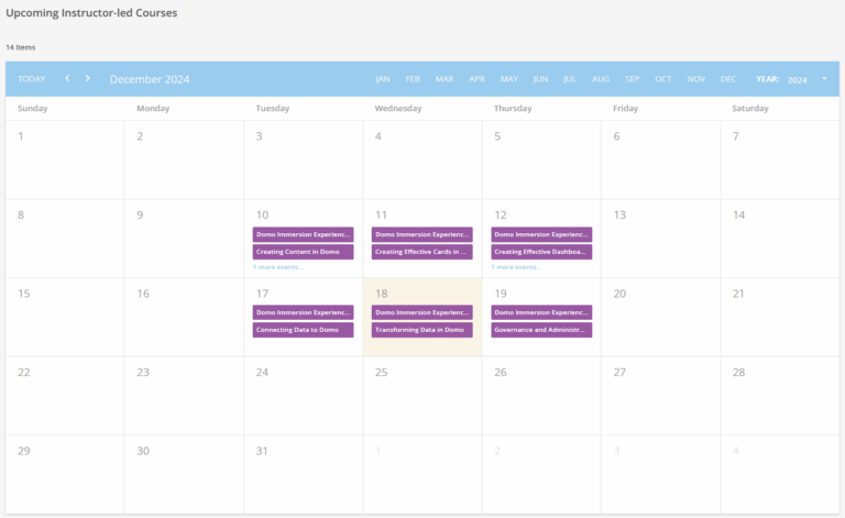 Our Favorite Courses in Domo University | One Analytics