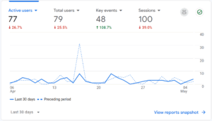 GA4 Active Users vs Total Users Explained | One Analytics