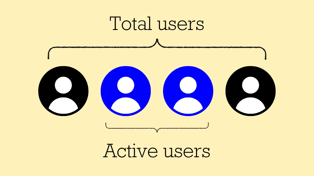GA4 Active Users vs Total Users Explained | One Analytics